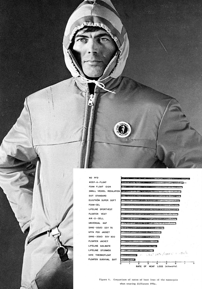 Our History – Mustang Survival PRO